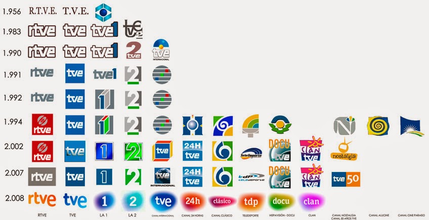 Recordando la publicidad: Evolución de logos.