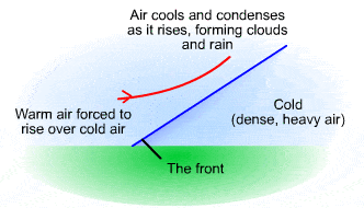 BilingüeSauces 1º ESO: Types of rainfall