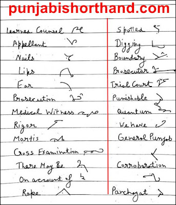 English Shorthand Dictation 80 WPM [Part 4]