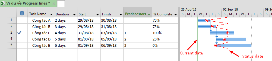 Bật Progress lines trong Ms Project ~ ĐÀM TÀI CAP