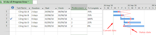 Bật Progress lines trong Ms Project ~ ĐÀM TÀI CAP
