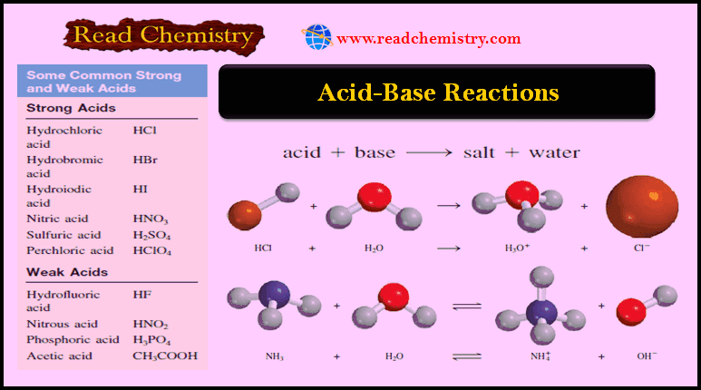 Acid-Base Reactions: Definition, Examples, and Uses | Read Chemistry