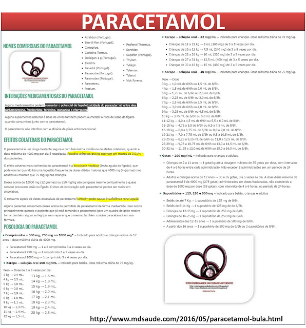 Viver Enfermagem em Cuidados Intensivos: 2016