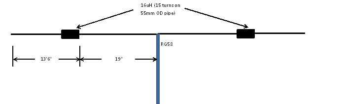 G0MGX In the Shack: 5MHz Short Dipole
