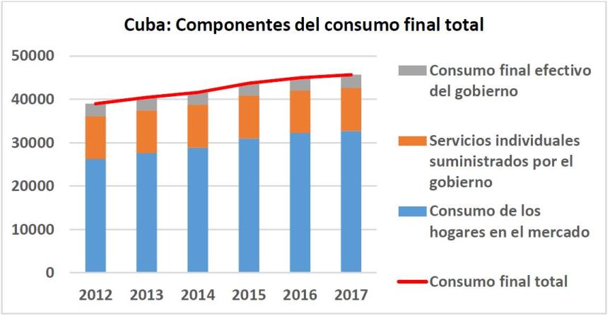 Cuba y la Economía: Consumo, mercados, inflación reprimida y salarios ...