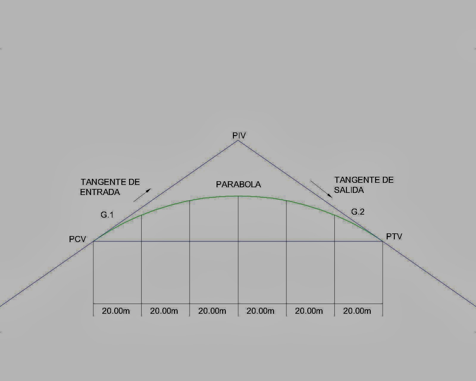 DISEÑO VIAS DE COMUNICACION TERRESTRE