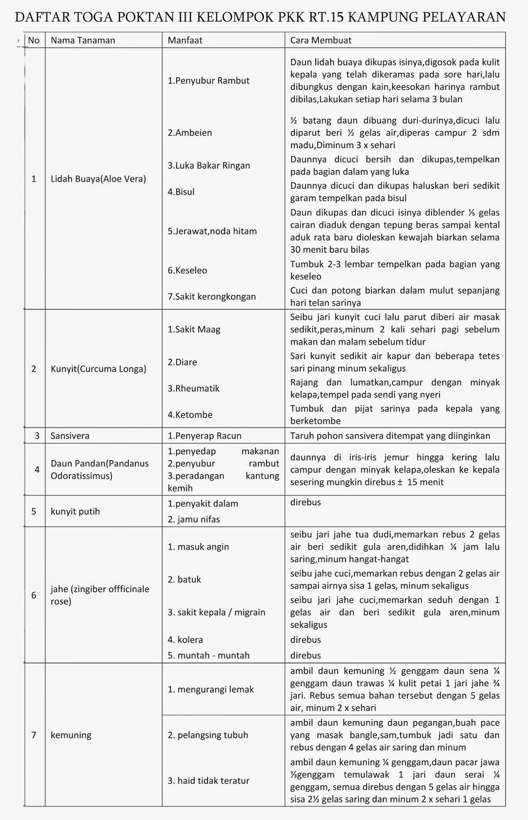 PKK RT.15: BUKU TOGA POKTAN III PKK RT15