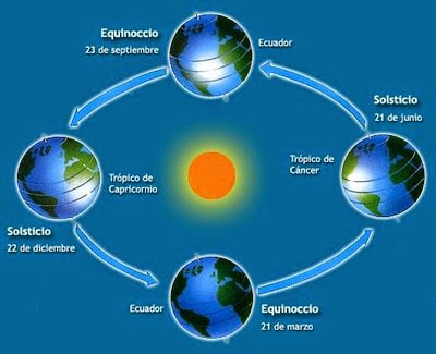 Turismo y Rutas: Con un pie en cada Hemisferio
