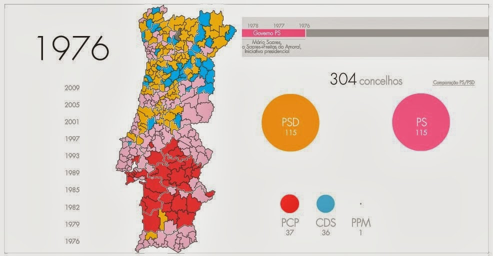 ∞ INFINITO’S ∞: O mapa do poder autárquico desde 1976