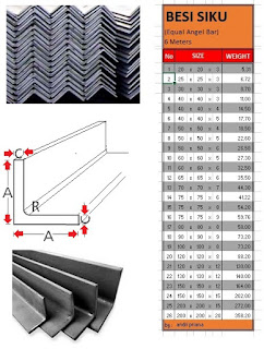 TABEL BERAT BESI SIKU
