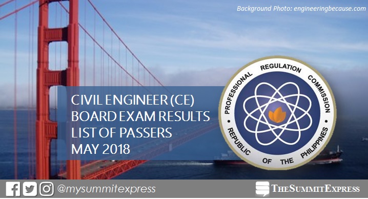 Praxedes Bernardo Prc - List of Passers: May 2015 Civil Engineer (CE ...