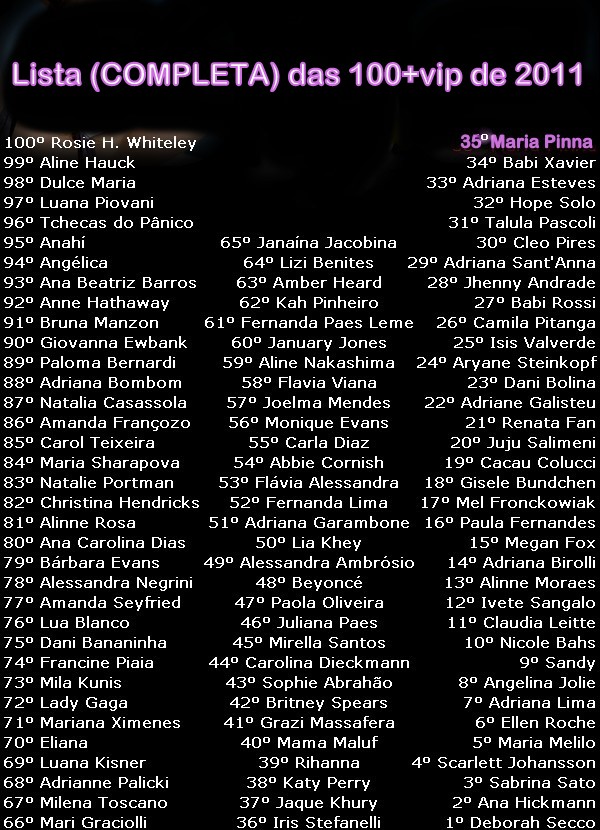 .: Lista (COMPLETA) das 100+VIP de 2011.