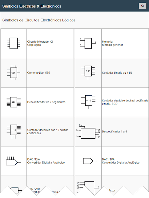 Símbolos Electrónicos: Símbolos de Circuitos Electrónicos Lógicos