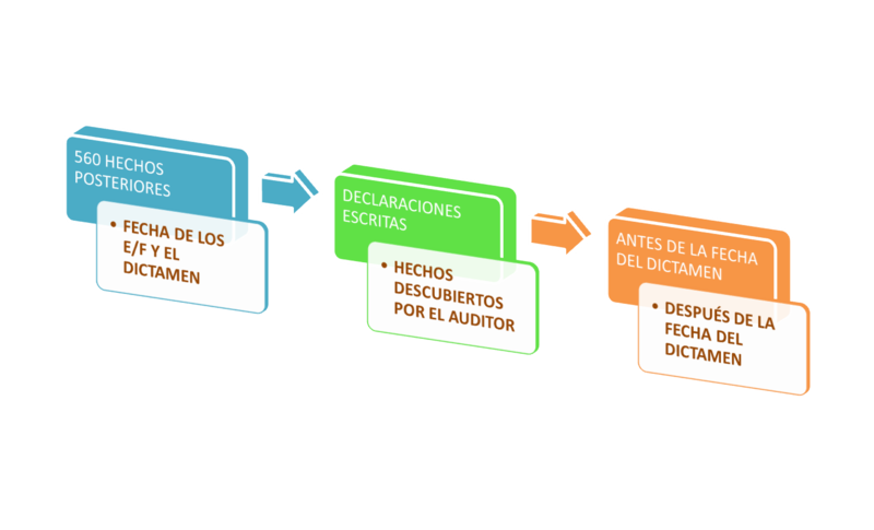 CURSO DE NIAS II AUDITORIA: "NIA 560 HECHOS POSTERIORES AL CIERRE ...