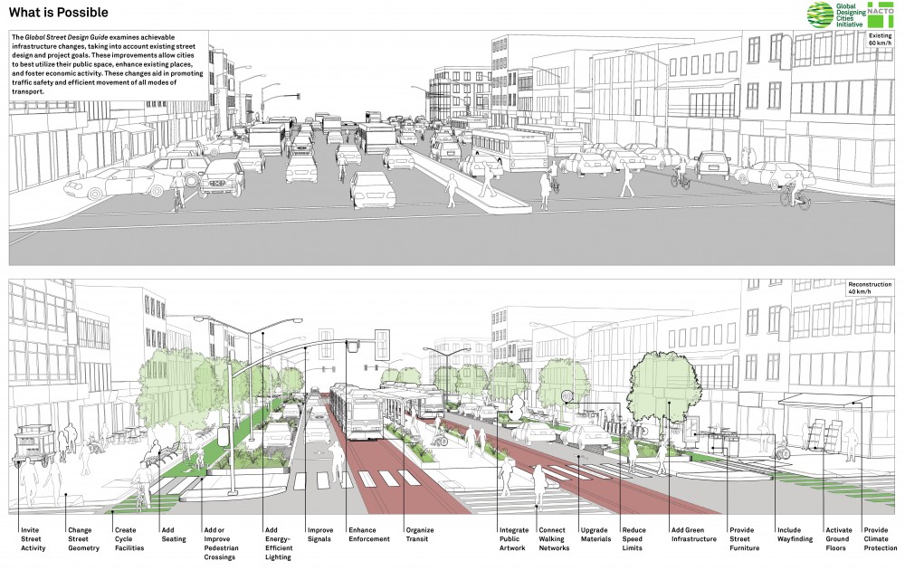 Guía Global del Diseño de Calles