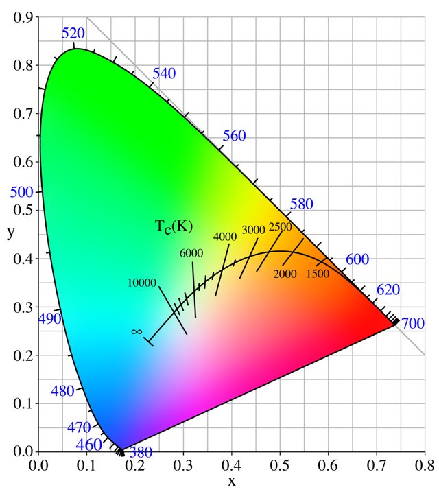 Colorblind Tools: One RGB model, many RGB spaces