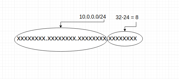 My Tech Tips: How to choose IP address range for resources for AWS ...