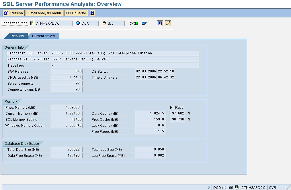 How To Monitor Sap Database Performance St04