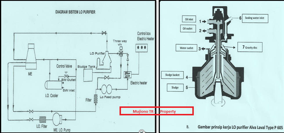 Mujiono TR: LO PURIFIER TROUBLE SHOOTING