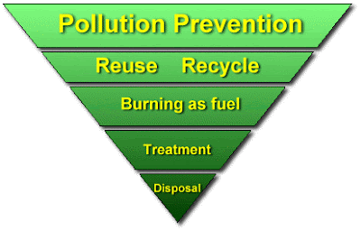 Pollution Information: How can we prevent pollution