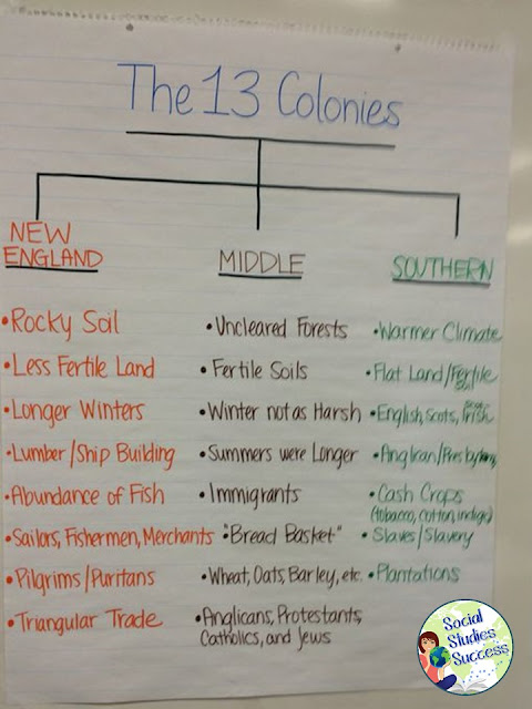 Anchor Charts in Secondary Social Studies - Social Studies Success