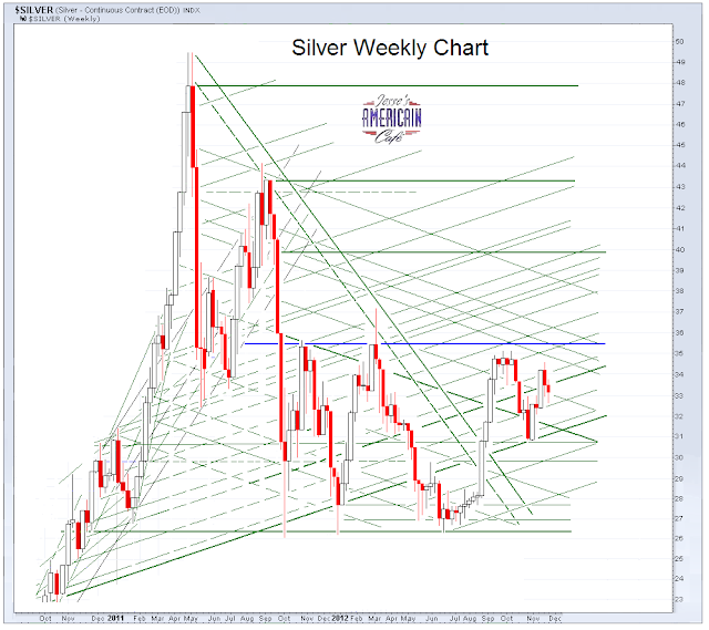 Jesse's Café Américain: Gold Daily and Silver Weekly Charts