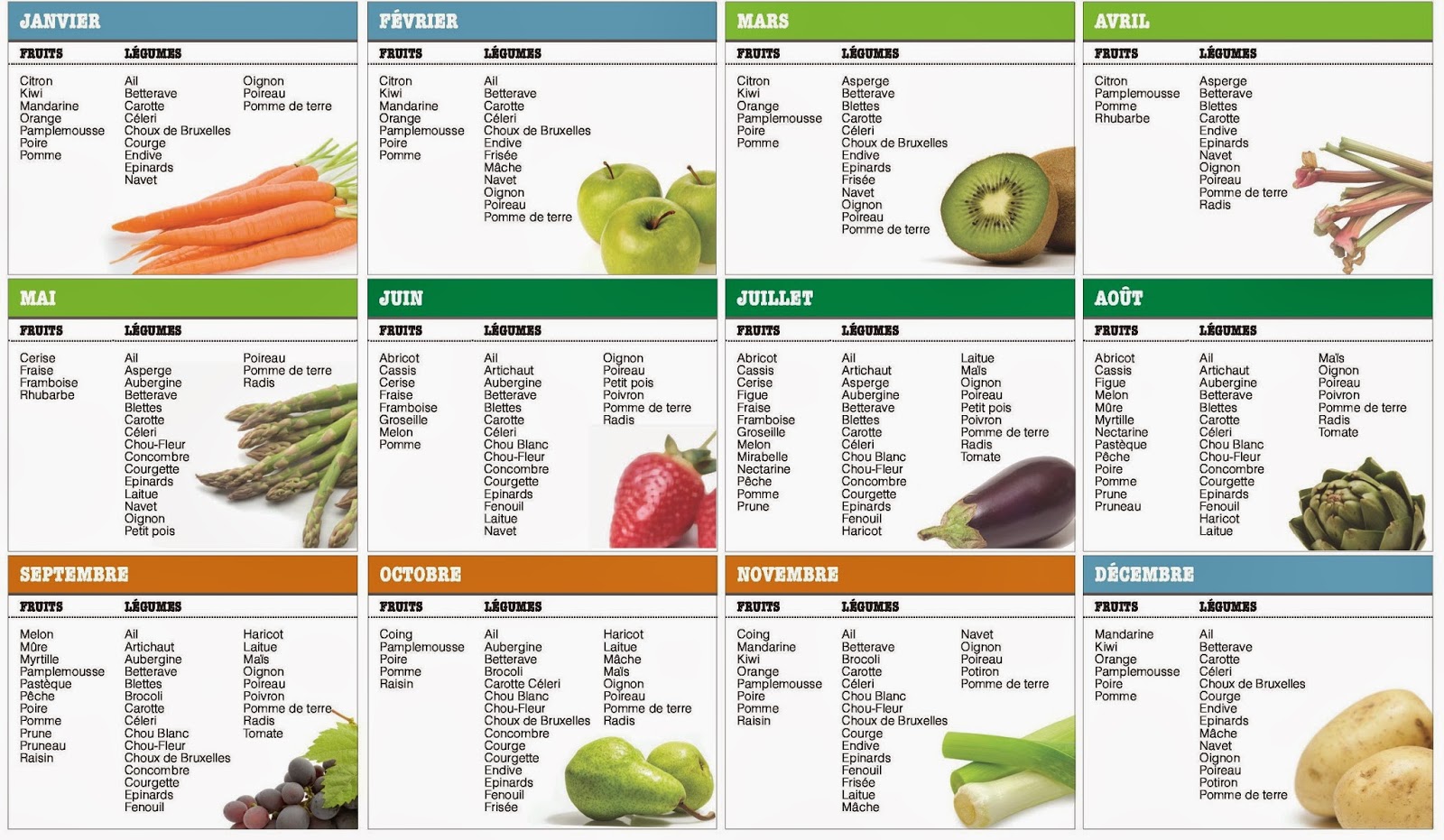 Babyhand : Fruits et légumes de saison : le calendrier des champions
