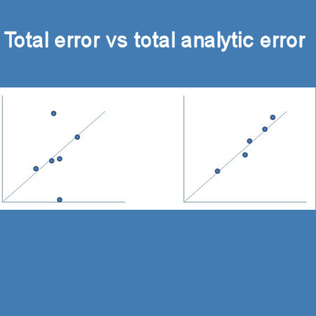 Medical Laboratory and Biomedical Science: Total analytic error vs ...