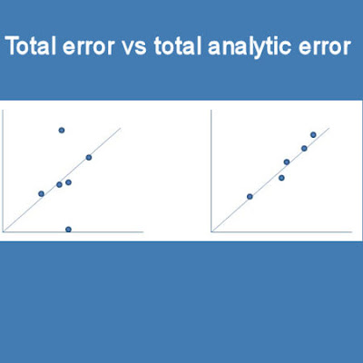 Medical Laboratory and Biomedical Science: Total analytic error vs ...