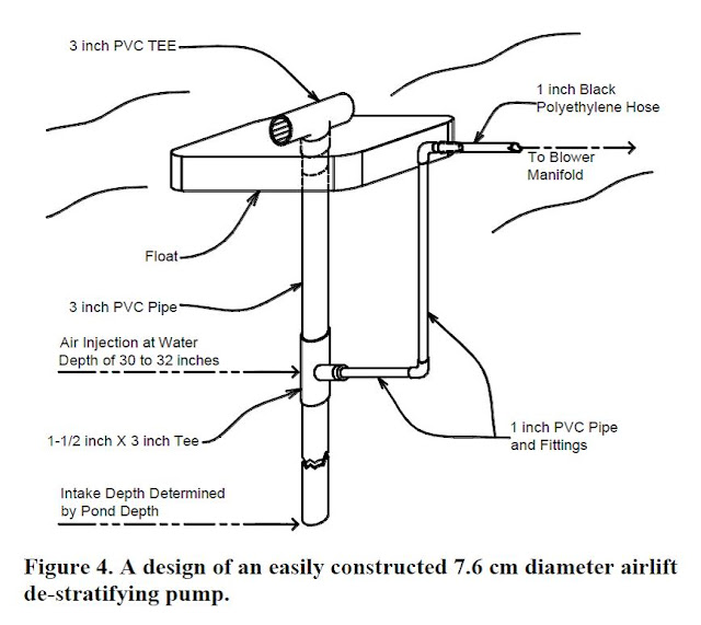 Cylindrical & Rectangular Airlift Pump Design: AIRLIFT PUMPS ...