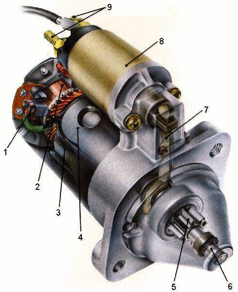 Reparatia automobilelor: Demarorul - electromotorul / Il dispositivo d ...