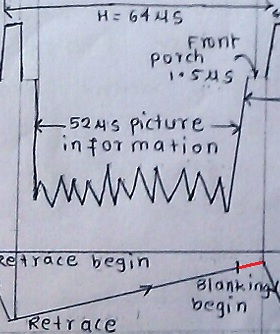 Your world, my way!: Composite Video Signal (CVS) - Horizontal sync details