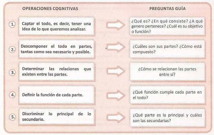 Comprensión Lectora: Organizadores gráficos: Comprensión lectora y ...