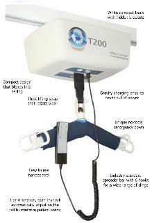 Ceiling hoists for disabled: Types of Patient Hoist