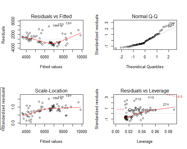 R By Examples Linear Regression In R R By Examples Linear Regression In R
