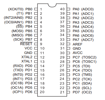 ATMEGA32A DATASHEET PDF