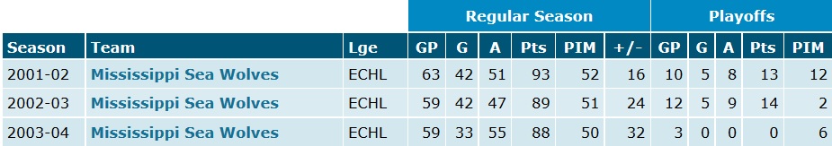 Hell's Valuable Collectibles: Steffon Walby Autographed Card