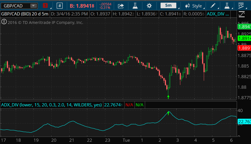 ADX Divergence indicator custom thinkorswim TOS indicator ... ADX Divergence indicator custom thinkorswim TOS indicator ...