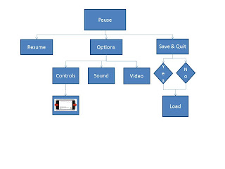 J.C.Morgan: Episode 3: Revenge of the Flow Chart