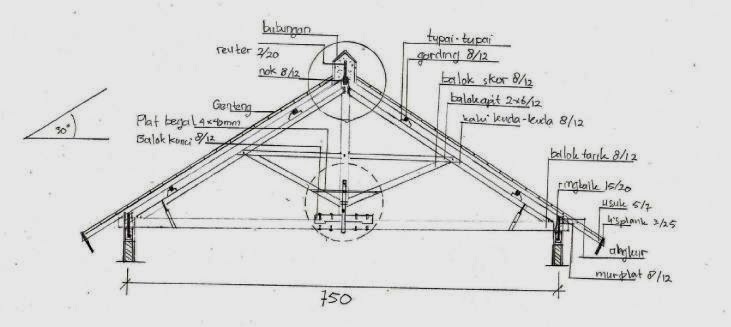 CARA MENGGAMBAR POTONGAN A-A DAN B-B - Jurnal Arsitektur