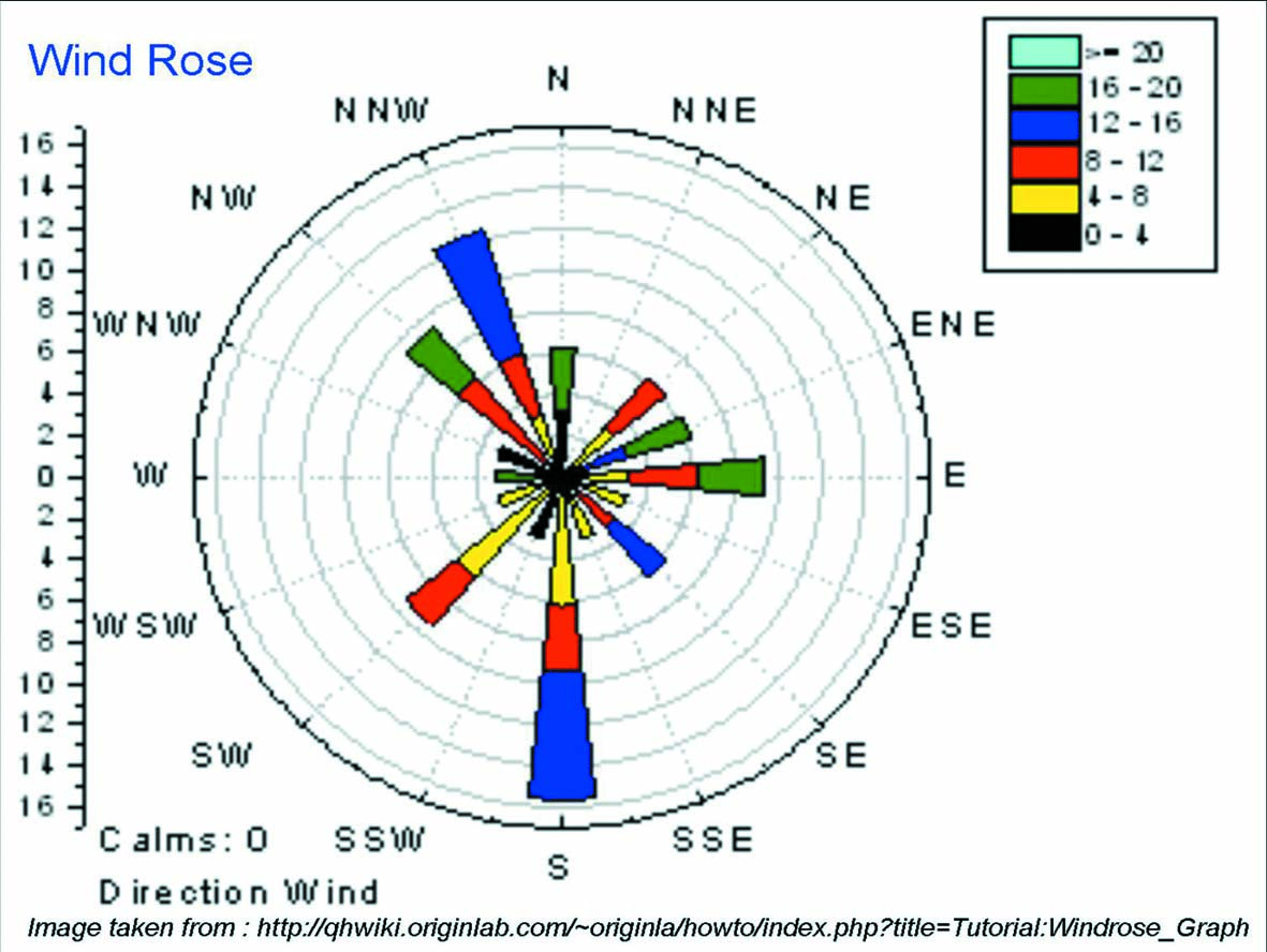 THELIGHTOFANDAMANS: Viper Island Row: EIA in Haste!