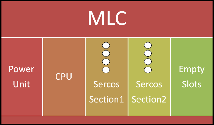 Procedures - Smart Solution: 2013