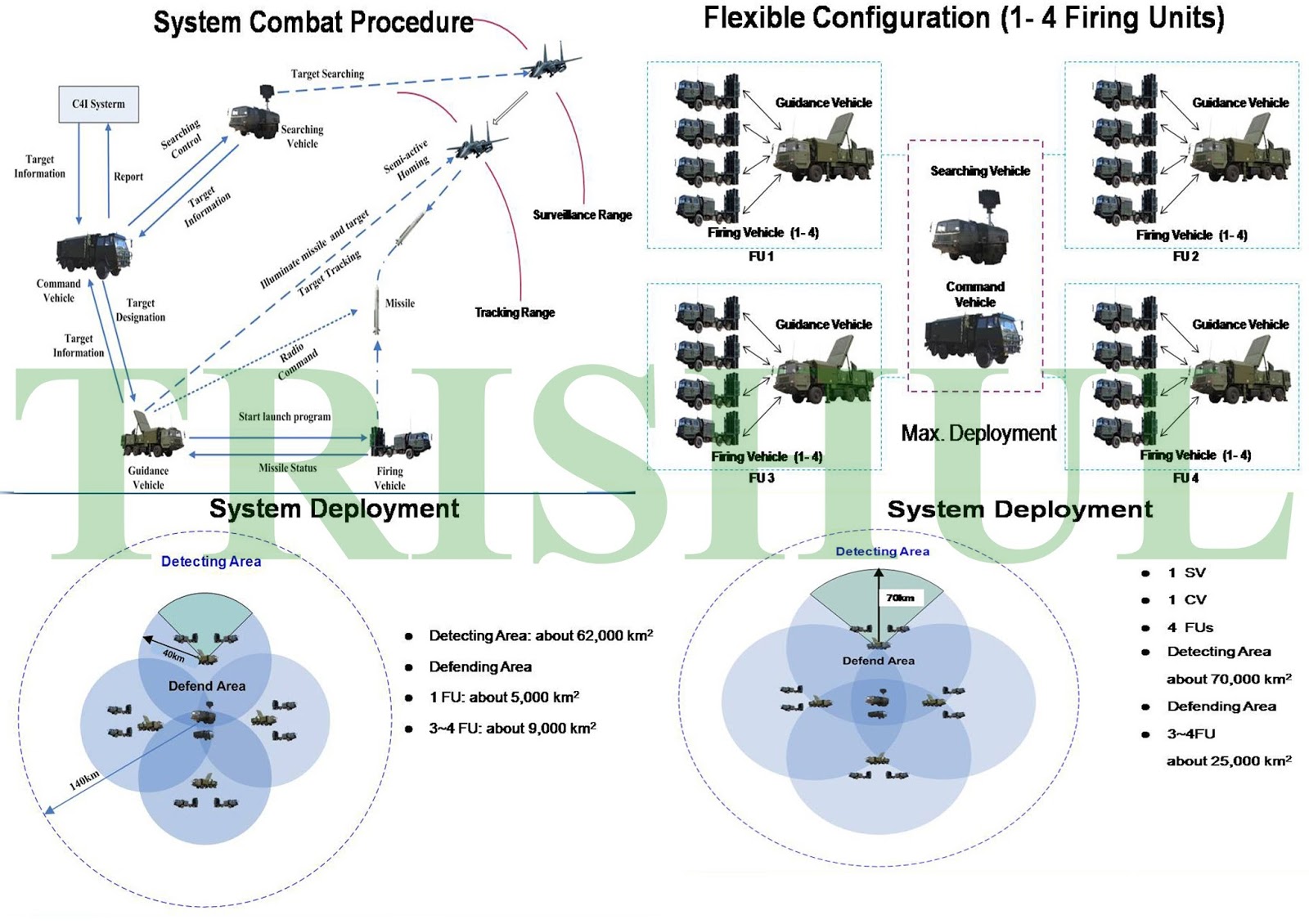 Pakistan Army Officially Inducted LY-80 MR-SAM System | Page 22 ...