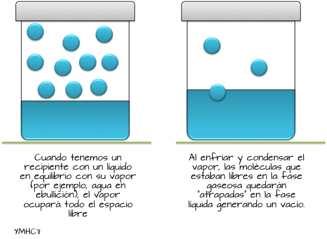 TERMODINÁMICA (AEF-1065): La presión de vacío explicada: ¿qué es el vacío?
