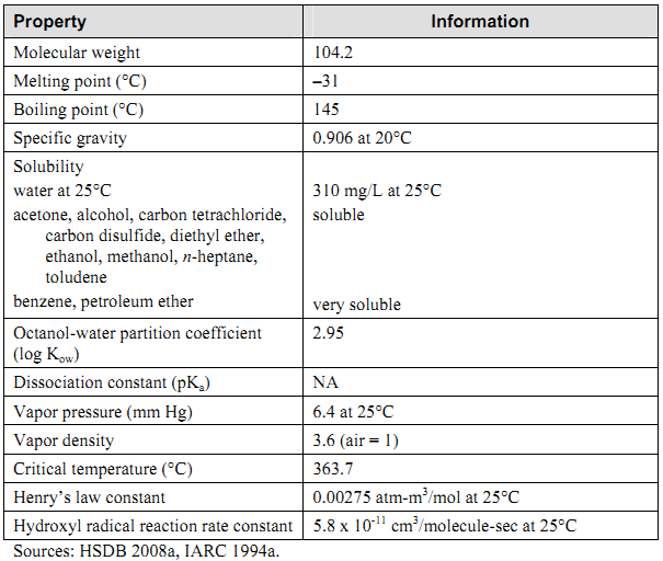 Cuma Nulis: BIOMARKER UNTUK STIRENA