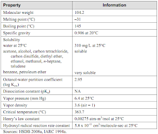 Cuma Nulis: BIOMARKER UNTUK STIRENA