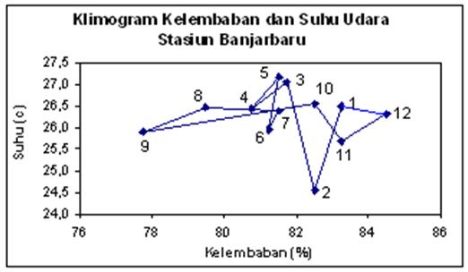 Hikmah Fenomena Cuaca dan Iklim: KLIMOGRAM