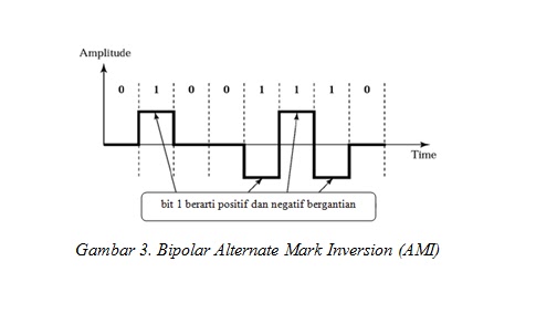 erikbivak: MACAM-MACAM PENGKODEAN SALURAN