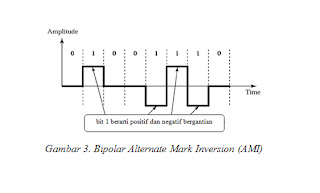 erikbivak: MACAM-MACAM PENGKODEAN SALURAN