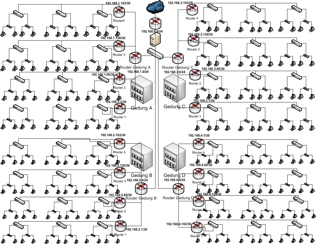 45+ Desain Jaringan 2 Lantai, Untuk Mempercantik Ruangan